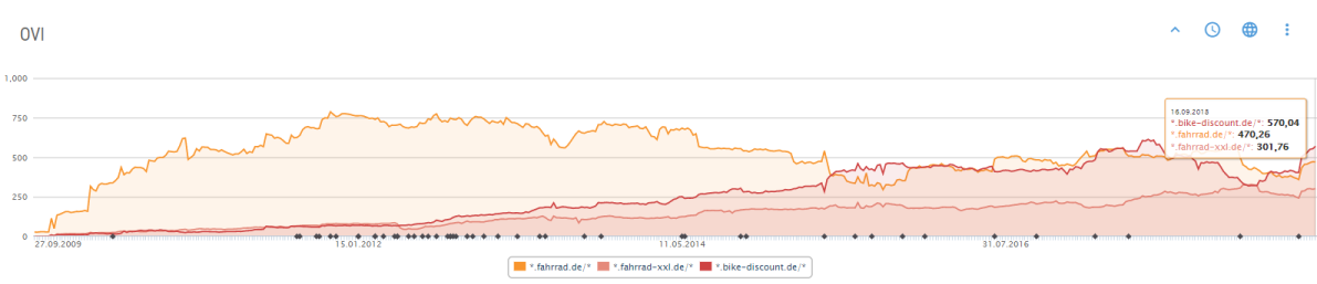 XOVI Keyword Planner: Content- & Keyword-Recherche | XOVI