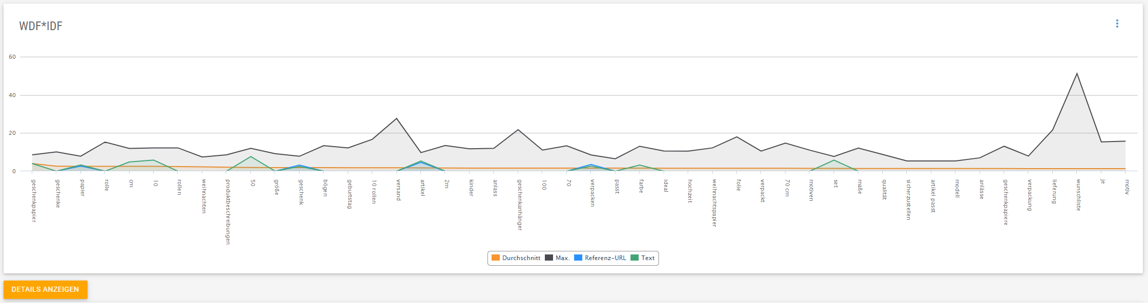 Content-Optimierung mit XOVI | XOVI